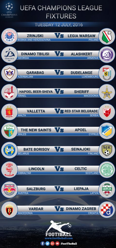 UEFA Champions League: Latest Fixtures - FootTheBall