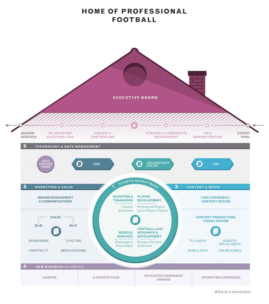 Soccer 3.0 – When Data Becomes The 12th Man - FootTheBall