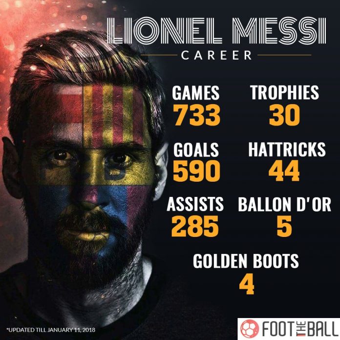 Records And Achievements - Cristiano Ronaldo Vs Lionel Messi
