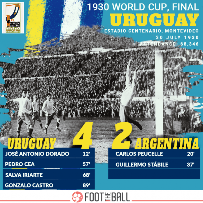 Everything You Need To Know About World Cup Finals From 1930 To 2014