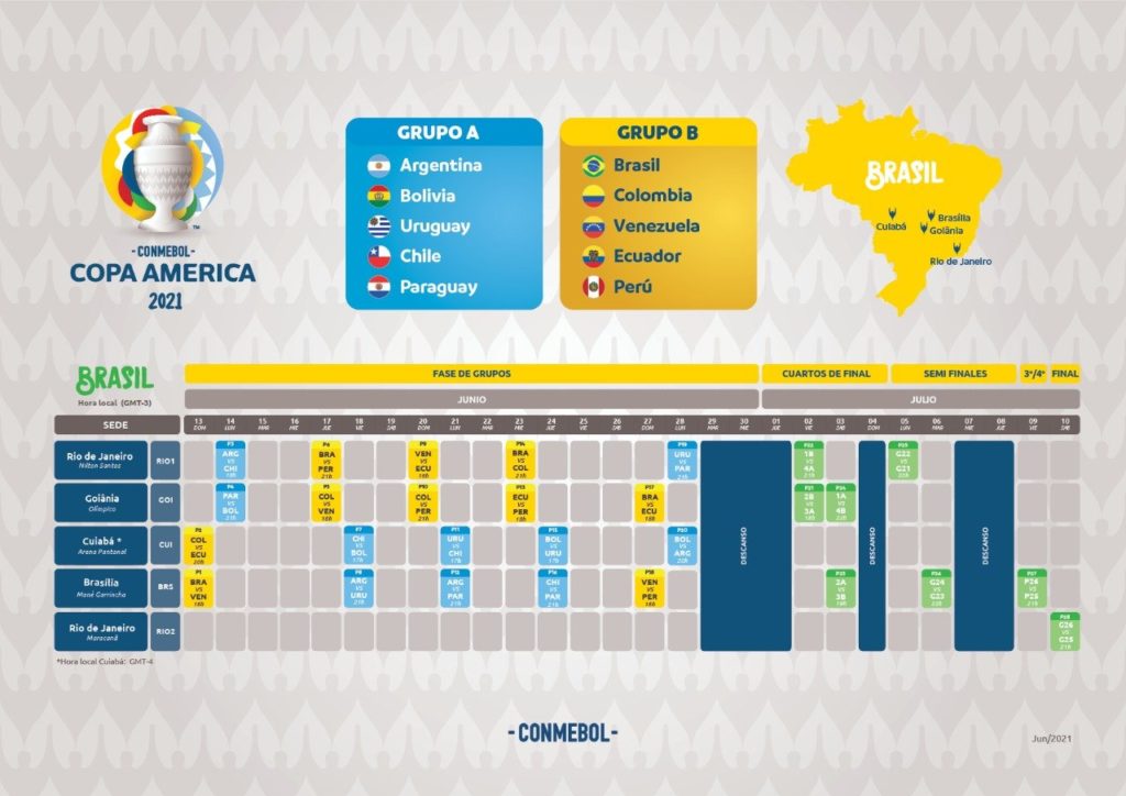 Copa America 2021 Vs Euro 2020: Which Tournament Is More Difficult?