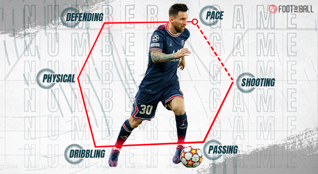 The Numbers Game By FootTheBall: New Way To See Data In Football