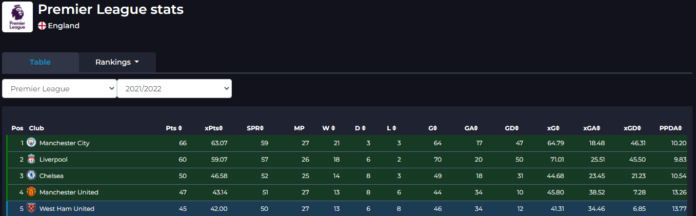 Explained: What Is Passes Per Defensive Action Or PPDA