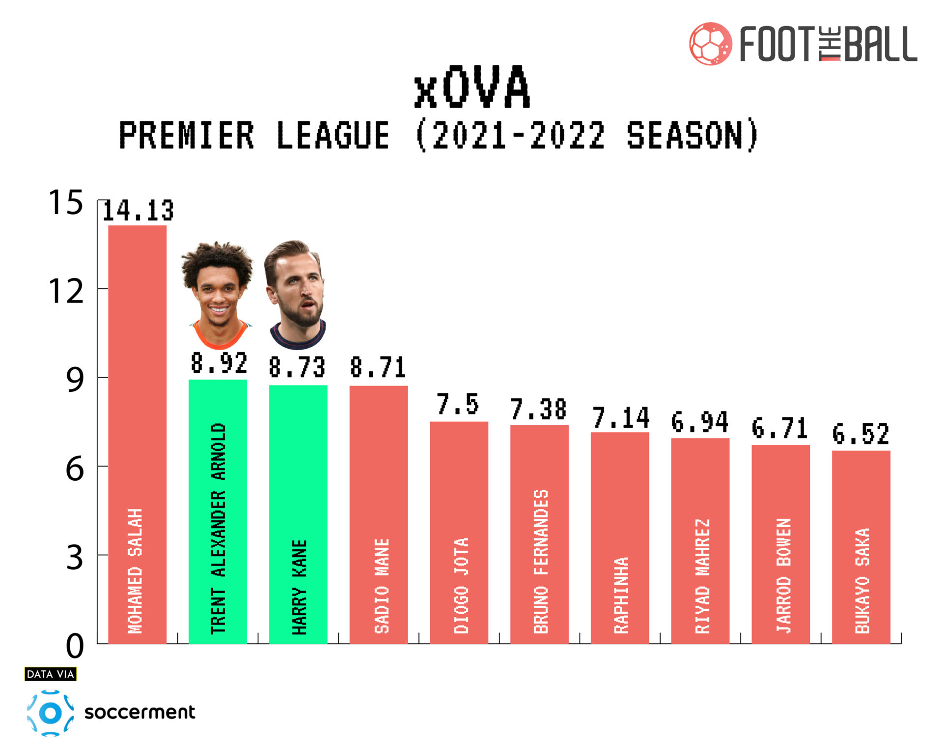 xOVA Explained: The Metric That Changed Football Data Analytics