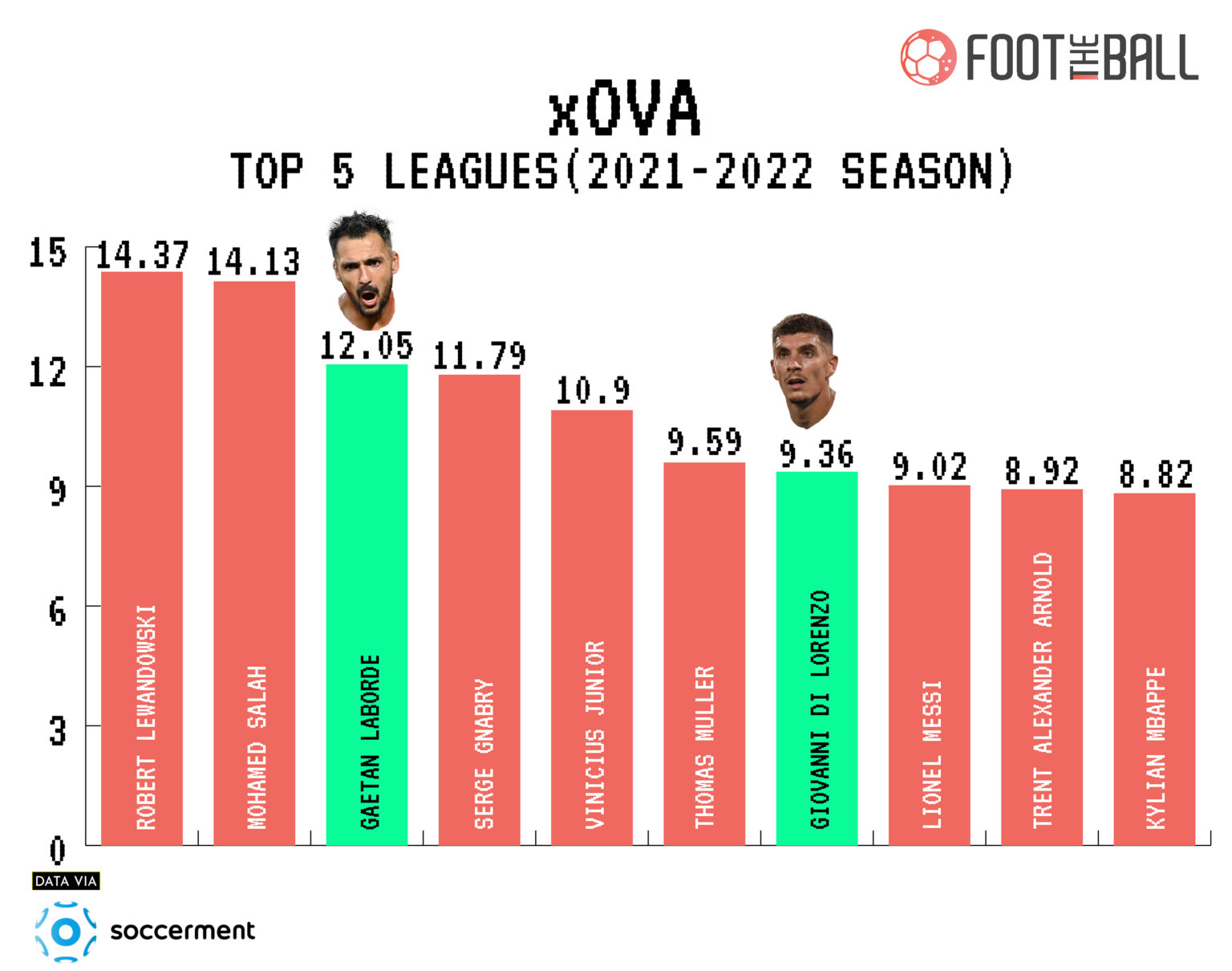 xOVA Explained: The Metric That Changed Football Data Analytics
