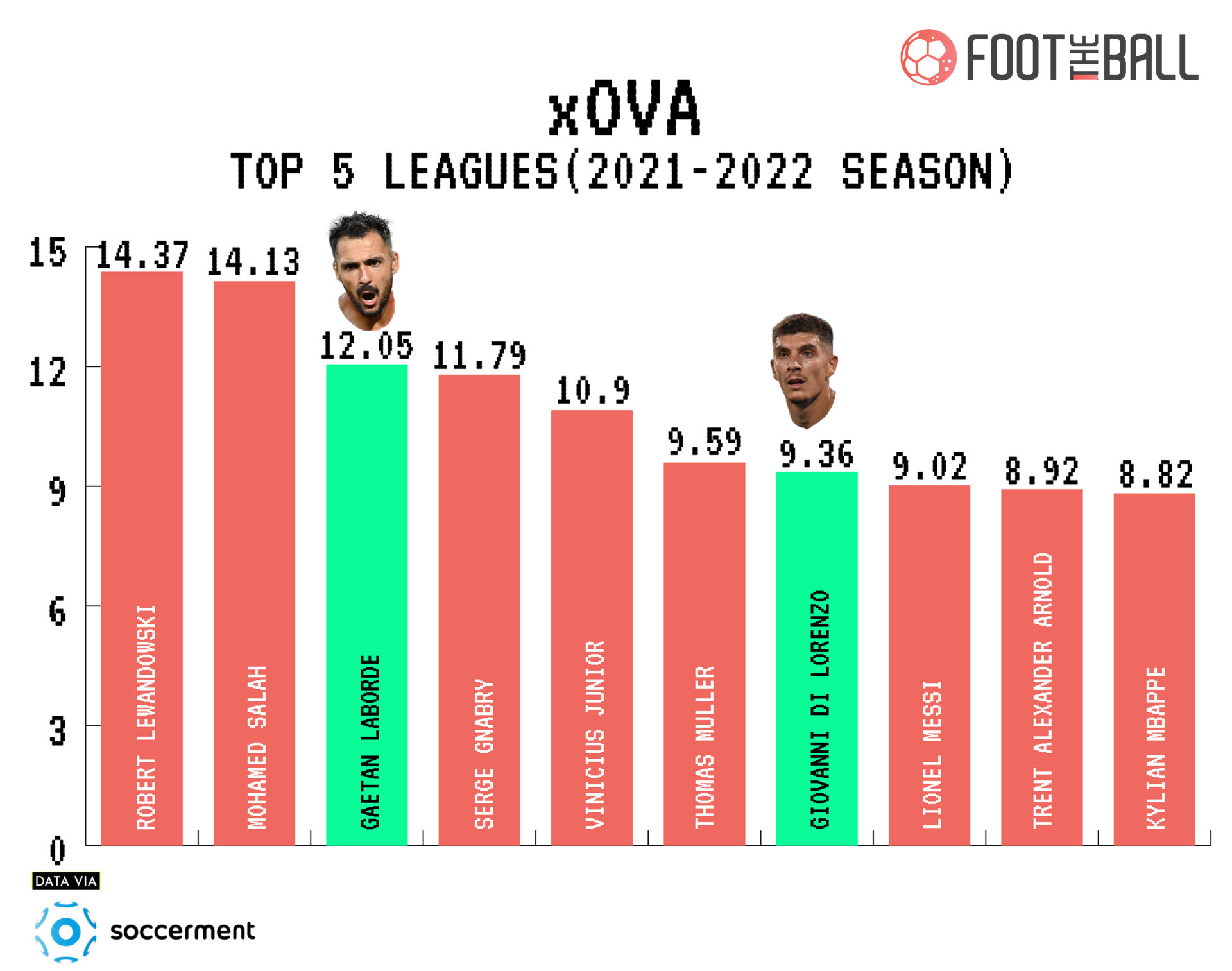 xOVA Explained: The Metric That Changed Football Data Analytics