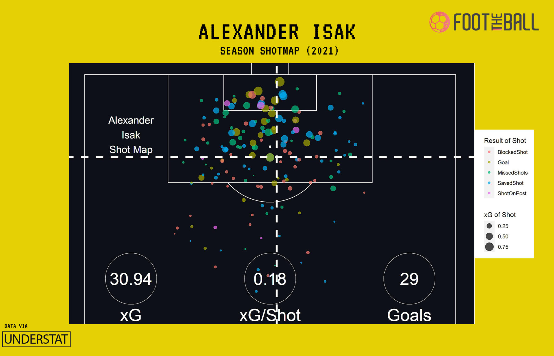 Alexander Isak: Analyzing Newcastle United's Record Signing