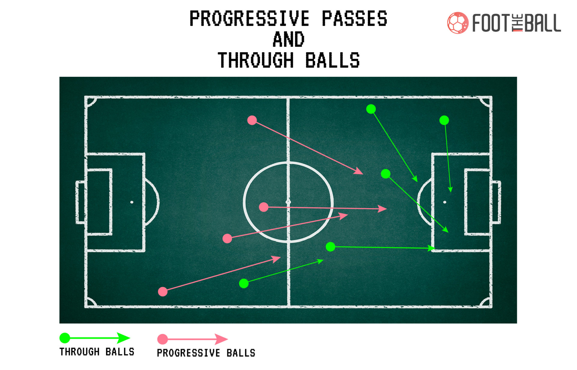 Explained: Progressive Passes, Through Ball And Attacking Contribution