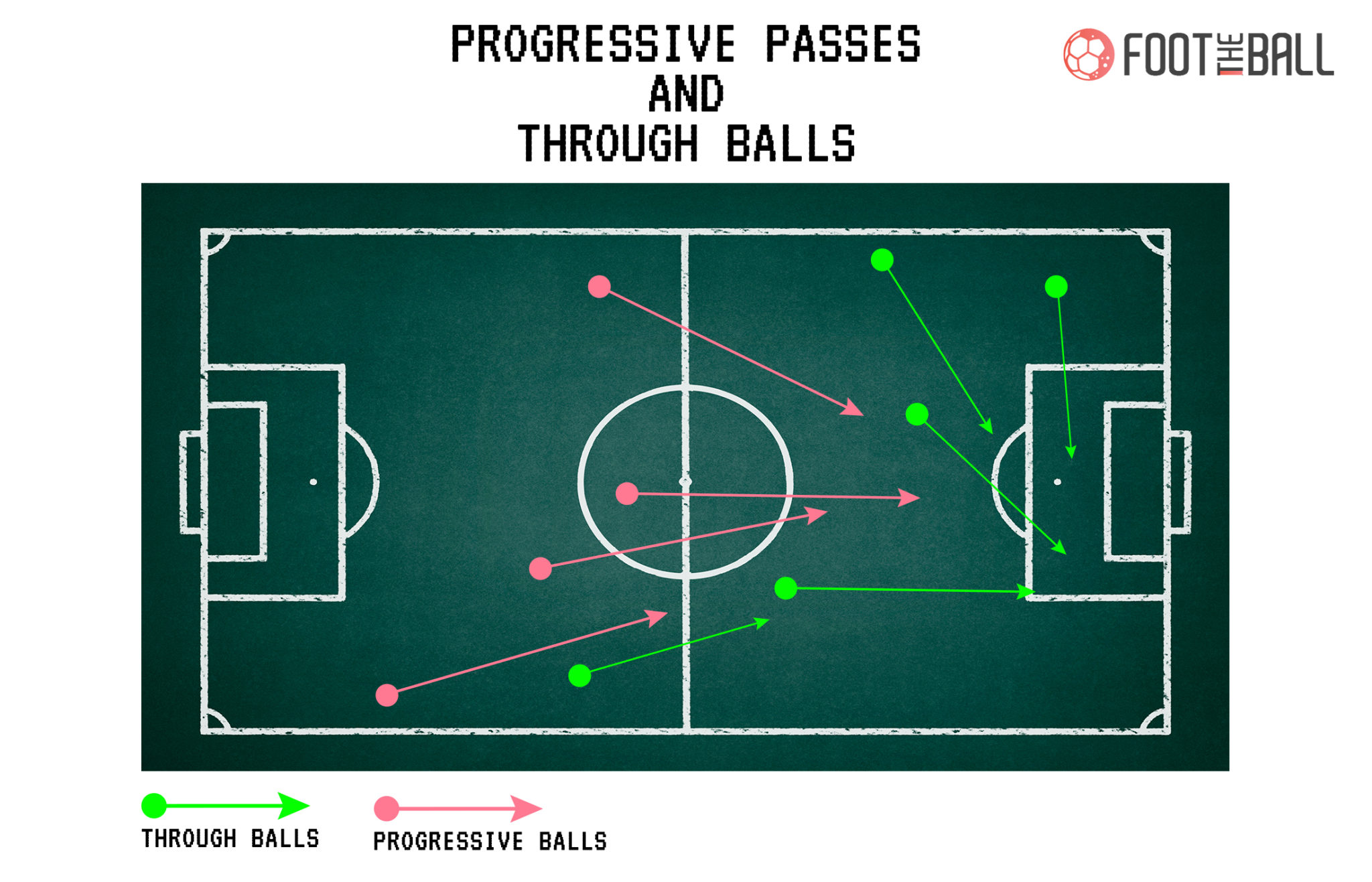 Explained: Progressive Passes, Through Ball And Attacking Contribution