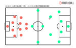 What Is A Low-Block In Football? How Do Modern Managers Use It?