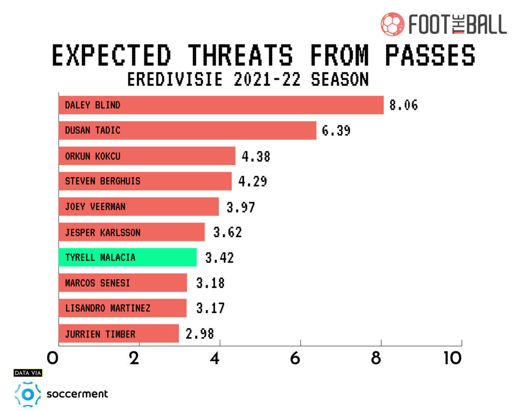 Tyrell Malacia: Ten Hag's Mysterious First Signing At Manchester United