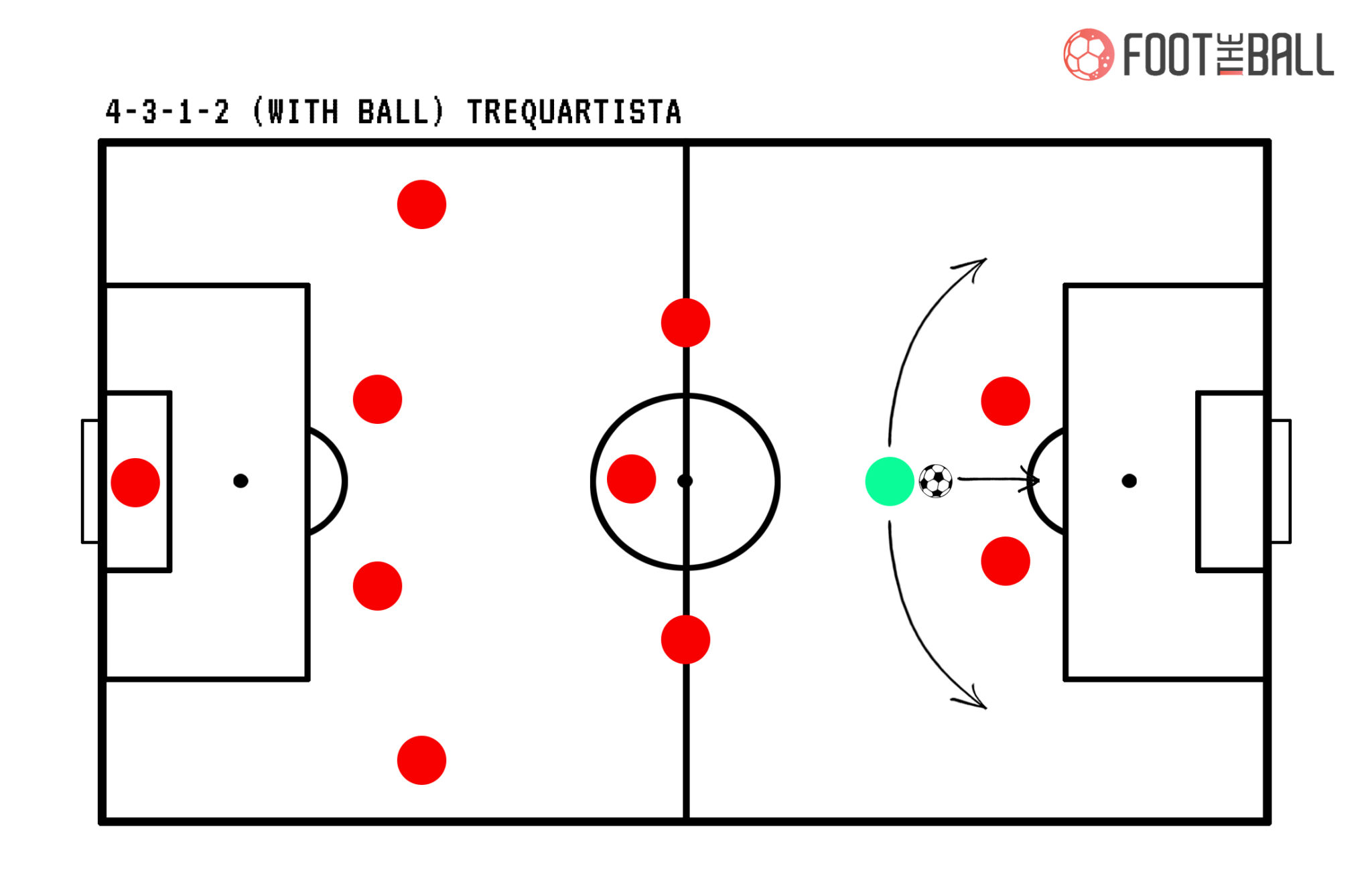 Explained: The Trequartista Position In Football And How It Works