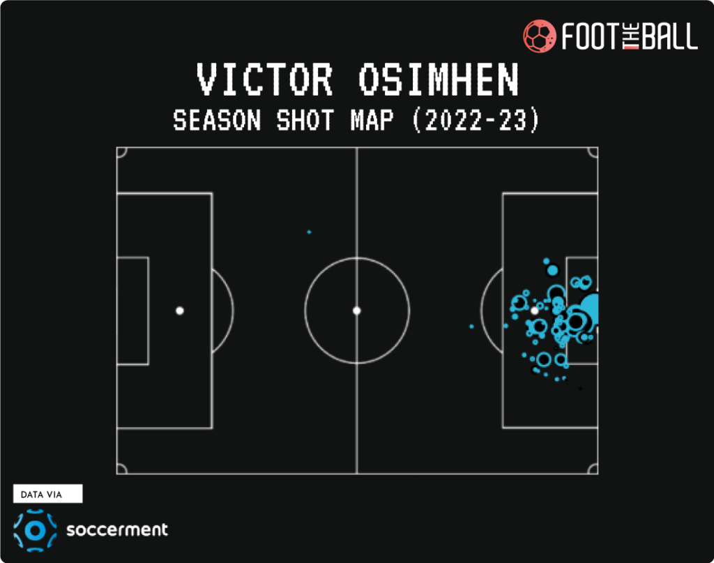 Victor Osimhen: Napoli's Goal-Scoring Machine Is One Of The Best